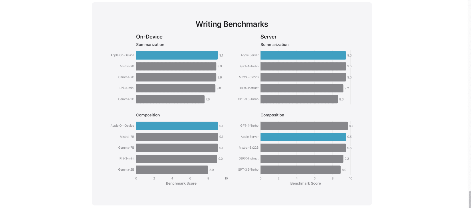 Understanding Apple Intelligence Models - Desk Investor