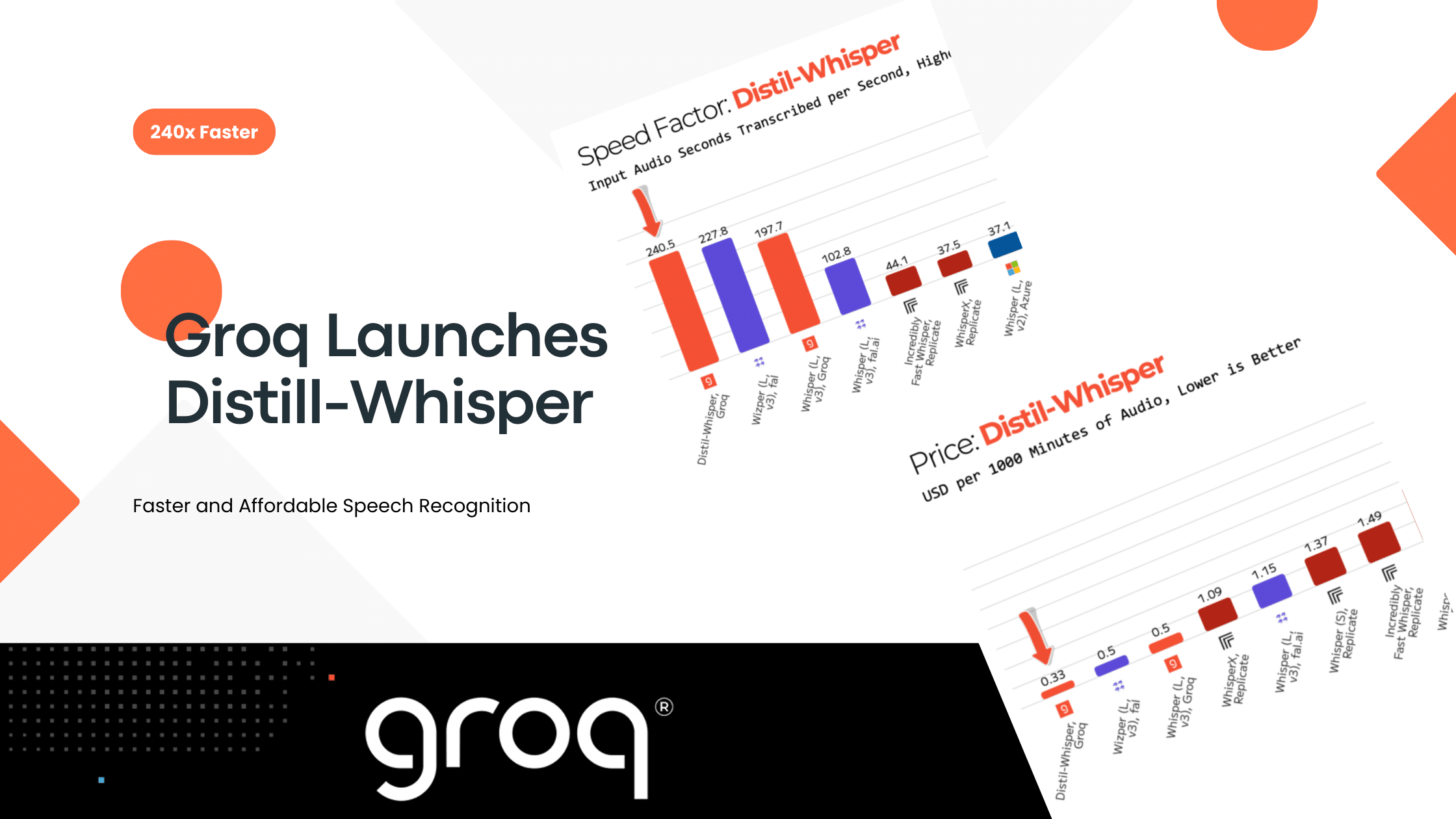 Groq Launches Distil-Whisper: A Faster API for Speech Recognition ...